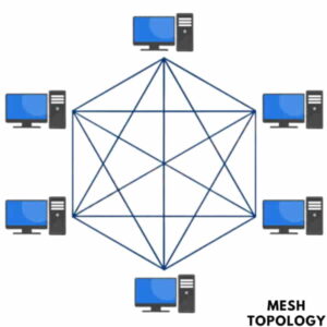 Mesh Topology क्या है? इसके Advantages और Disadvantages - MrGyani