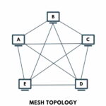 Mesh Topology क्या है? इसके Advantages और Disadvantages - MrGyani